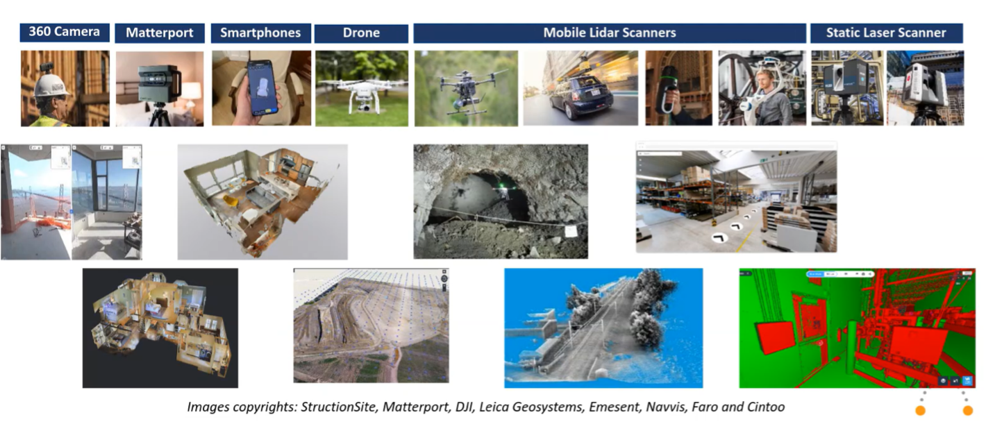 How an Operational 3D Digital Twin gets built
