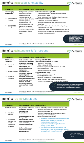 Visionaize Use Cases + ROI | Visionaize