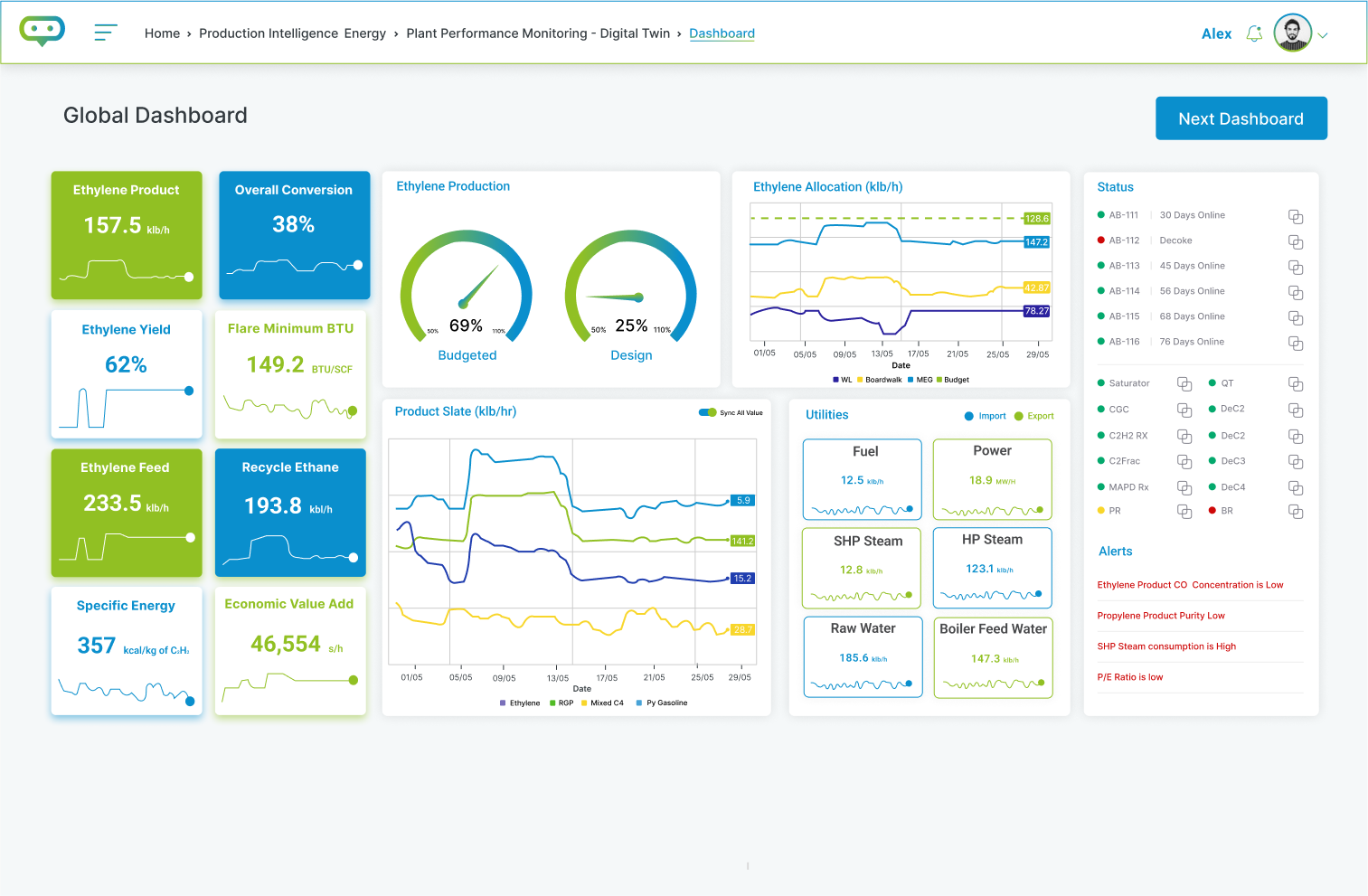 Remote Performance Monitoring | Visionaize