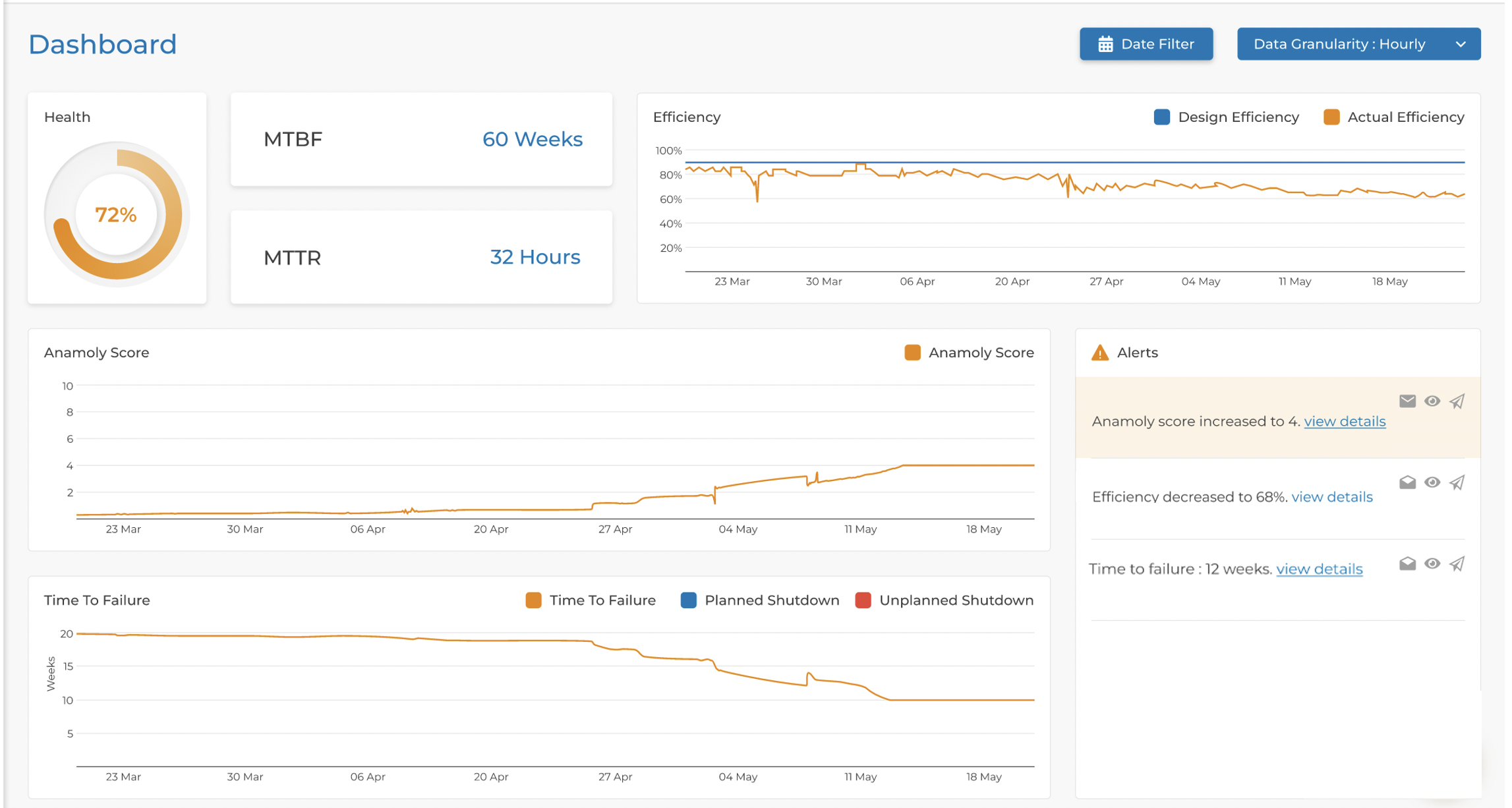 Predictive Maintenance | Visionaize