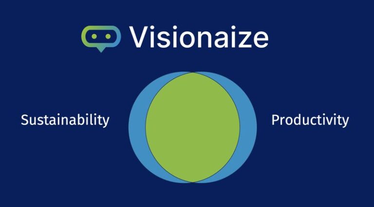 Empowering Industrial Sustainability and Productivity | Visionaize